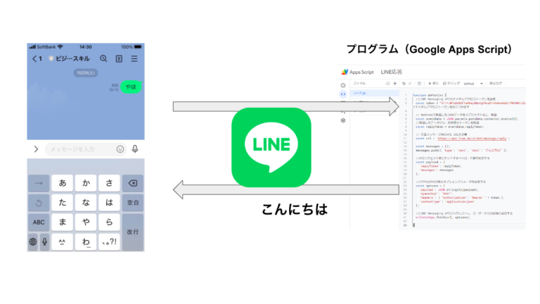 誰でもLINE自動返信の作成が10分でできる 〜LINE Messaging API × Google Apps Script〜 LINE BOT | 令和のITスキル